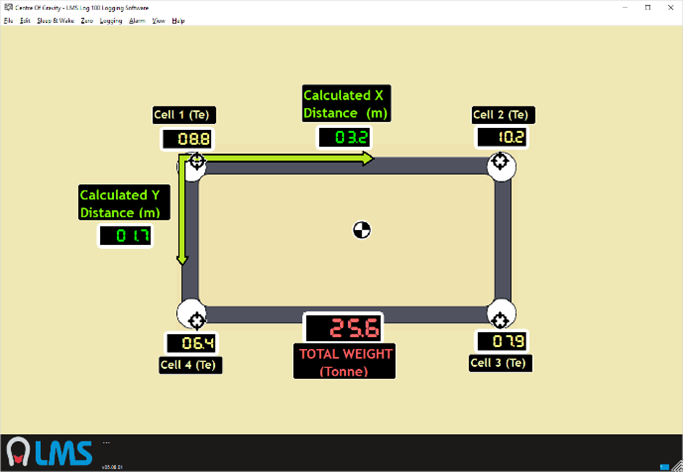 How to Measure the Centre of Gravity Using Load Cells - Load Monitoring ...